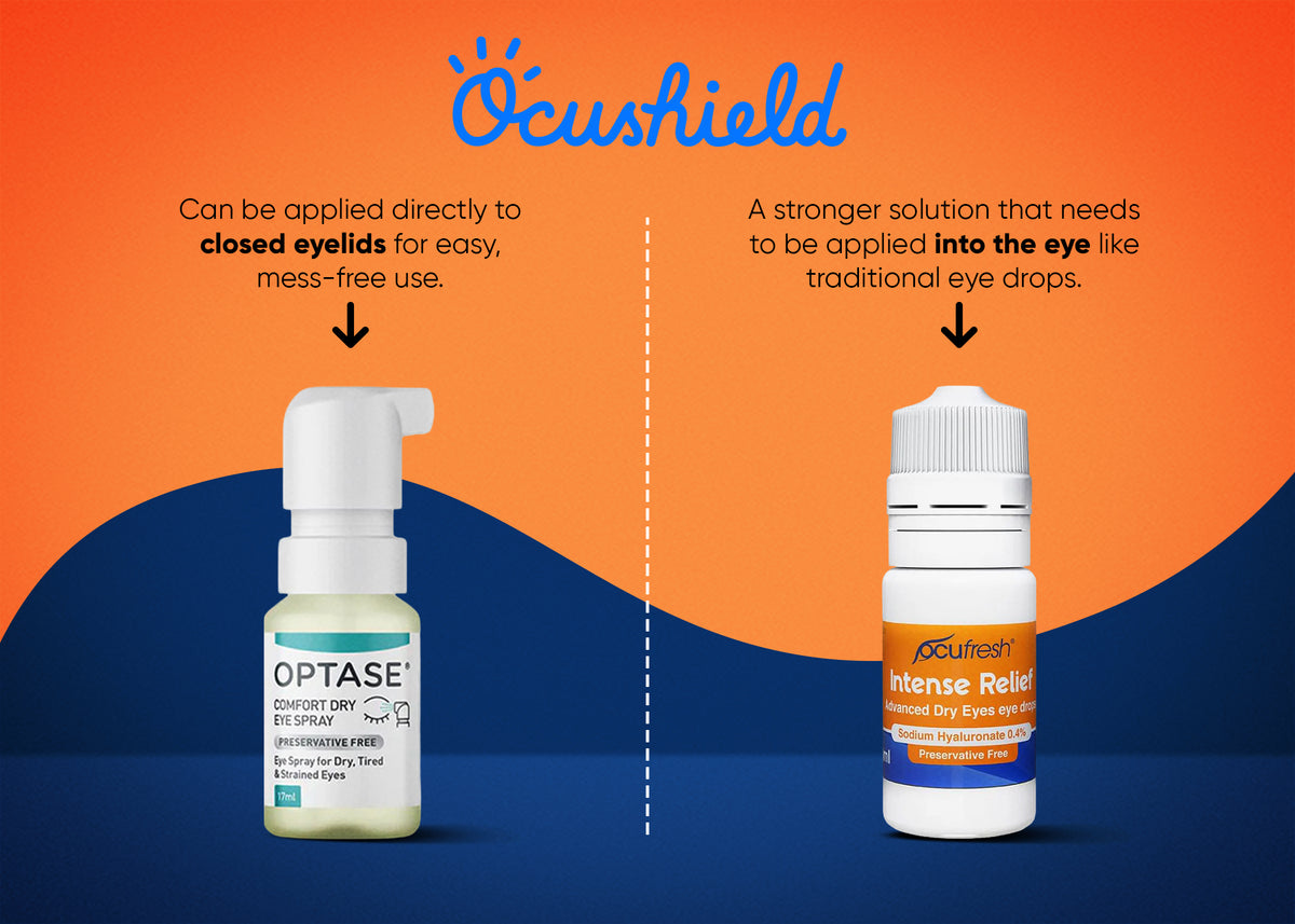 Ocufresh Preservative Free Intense Eye Drops | Ocushield